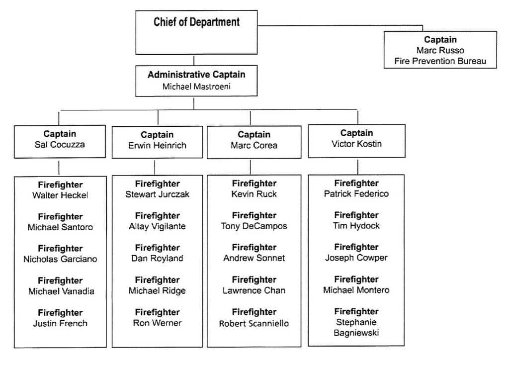 Fire | Township of Springfield